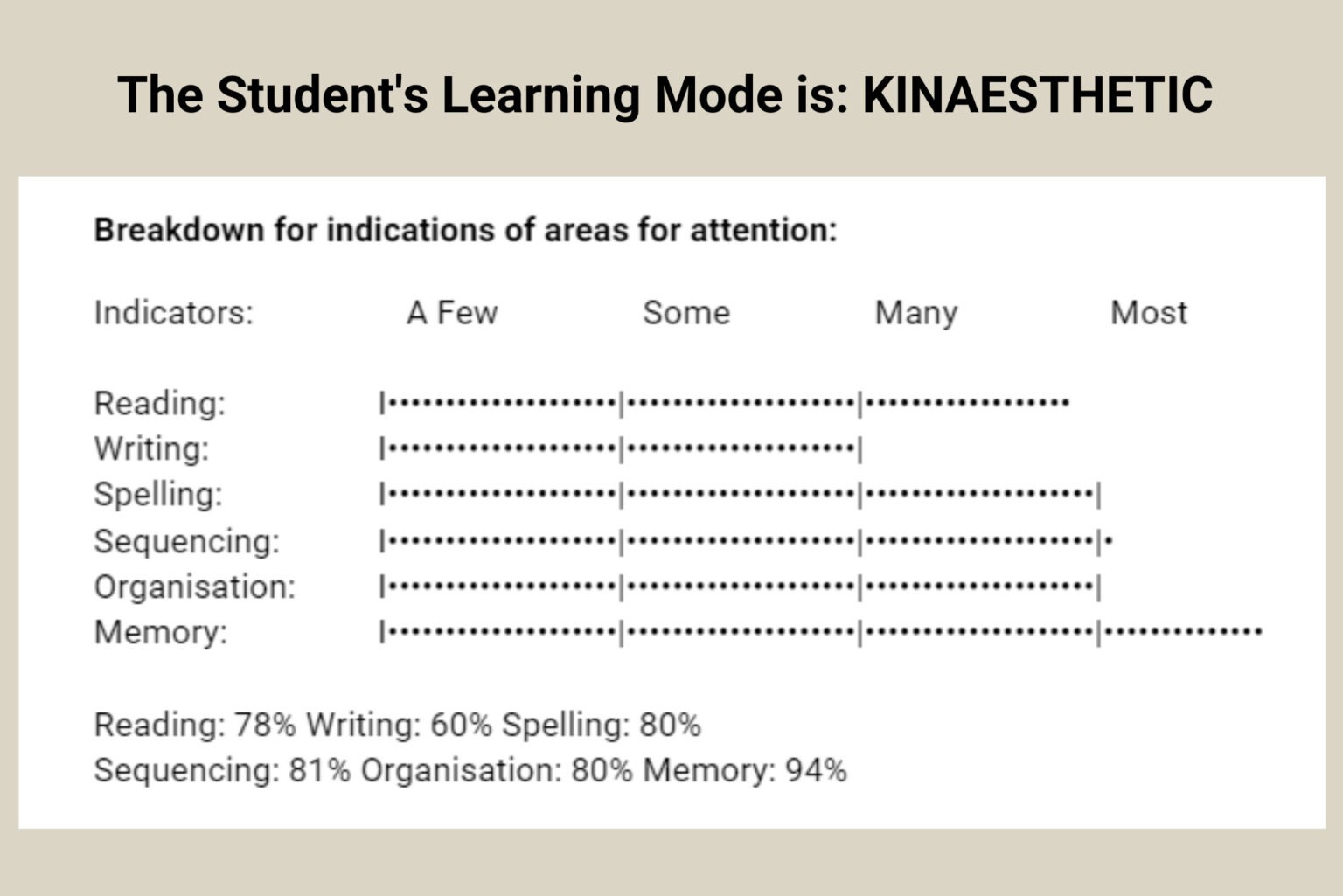 Dyslexia screening test - UK, Australia, New Zealand, Canada, USA - QS ...