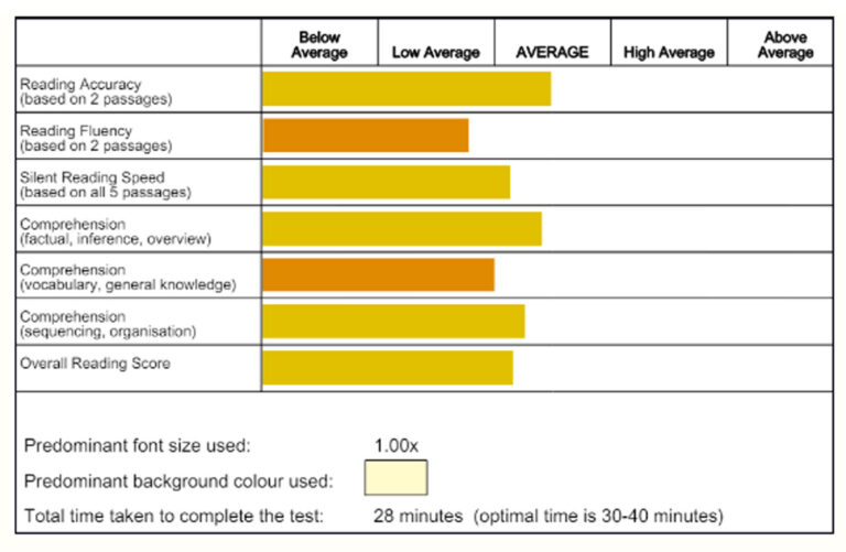 Reading Test Online - UK, Australia, New Zealand, Canada, USA